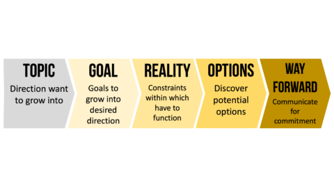 Mastery | Aspire Learning Space